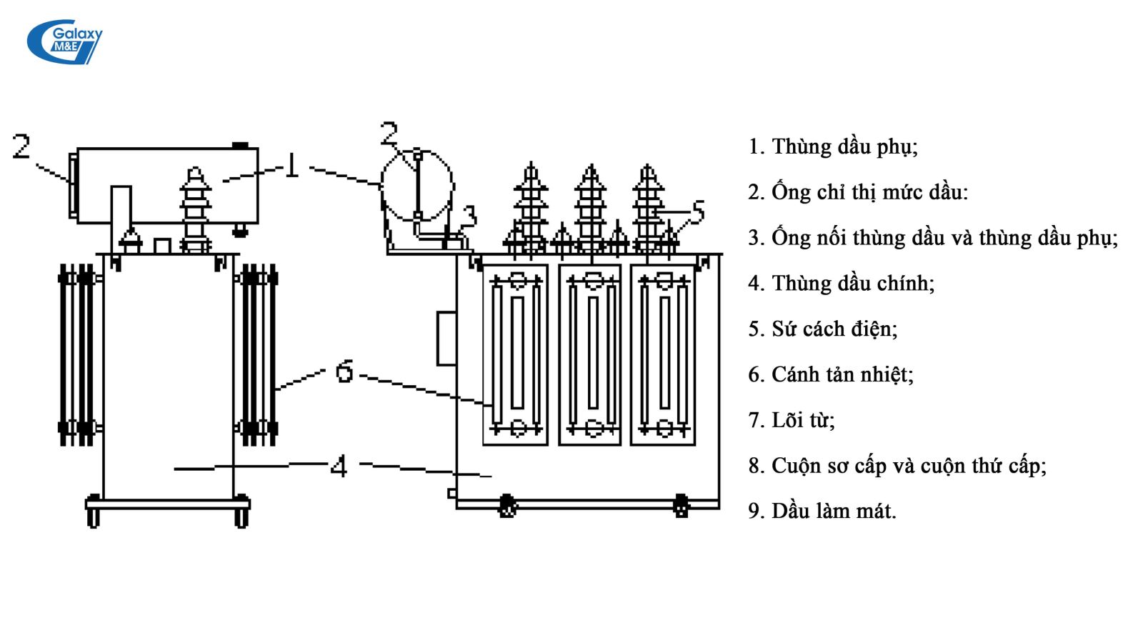 Máy biến áp 3 pha, cấu tạo, cách chọn công suất - Cơ điện Galaxy